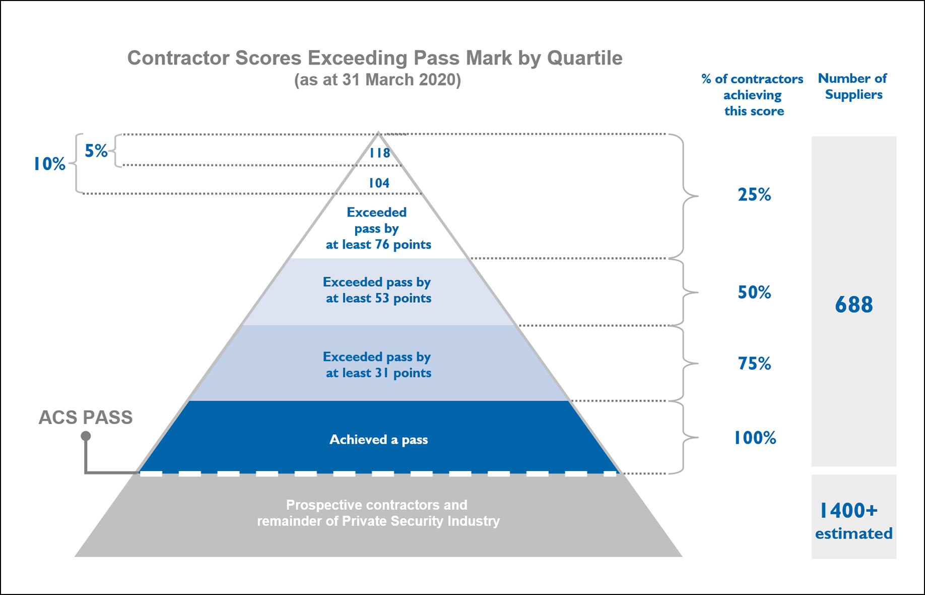 SGC SECURITY SERVICES has achieved the SIA ACS score required to join ...