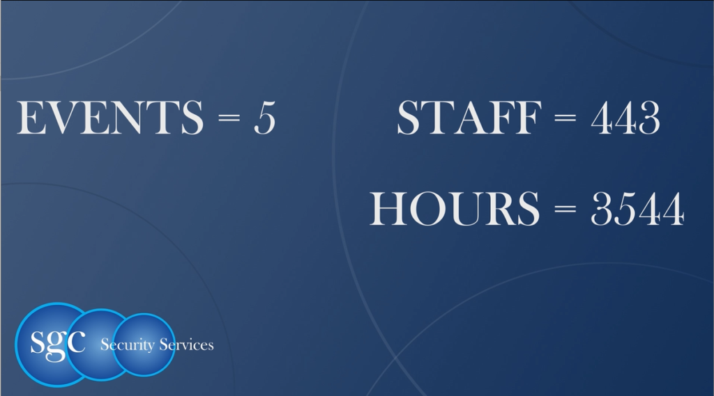 What a weekend! - SGC Security Services