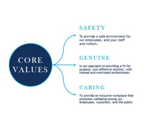 About Us & Our Core Values - Learn all about the Team - SGC Security ...